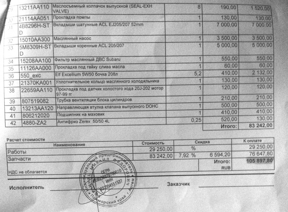 Подведем итоги… — Subaru Impreza WRX STI (GD), 2 л, 2003 года ...