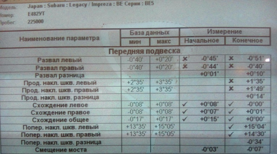 22 Custom развальные рычаги или Japan феншуй — Subaru B4 Be 2 л 2000 года тюнинг Drive2