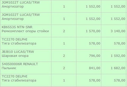 540500006R Буфер хода сжатия пер RENAULT | Запчасти на DRIVE2