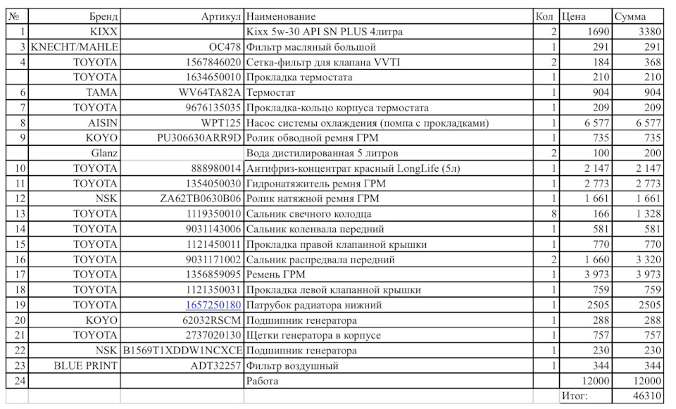 Глобальное ТО. Финал. ГРМ, масло, генератор — Lexus LS (UCF30), 4,3 л ...