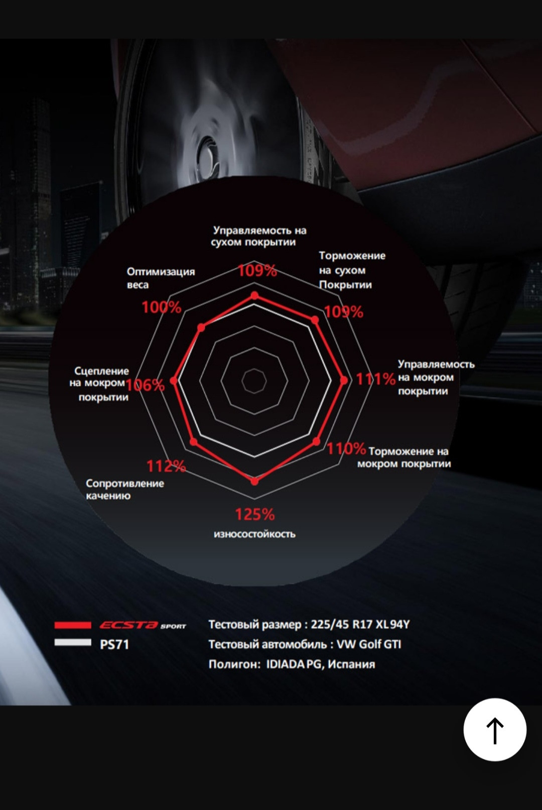 kumho ecsta sport ps 72 — Skoda Octavia A7 Mk3, 1,4 л, 2013 года | шины | DRIVE2