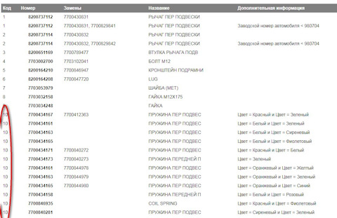 7703102041 Болт м12х1.75-91 крепления рыч RENAULT | Запчасти на DRIVE2