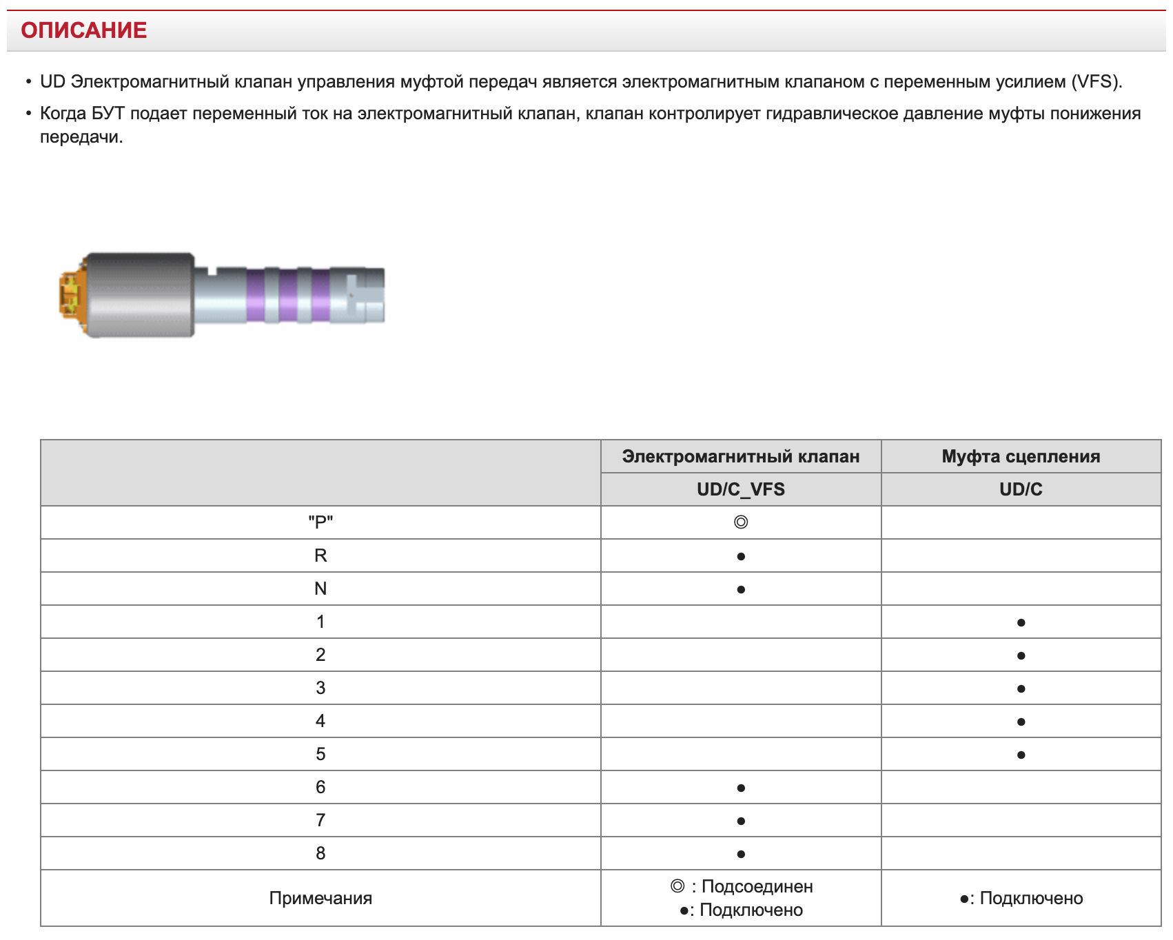 Соленоиды АКПП A8LF2 — KIA Sorento (3G), 2,2 л, 2019 года | своими ...