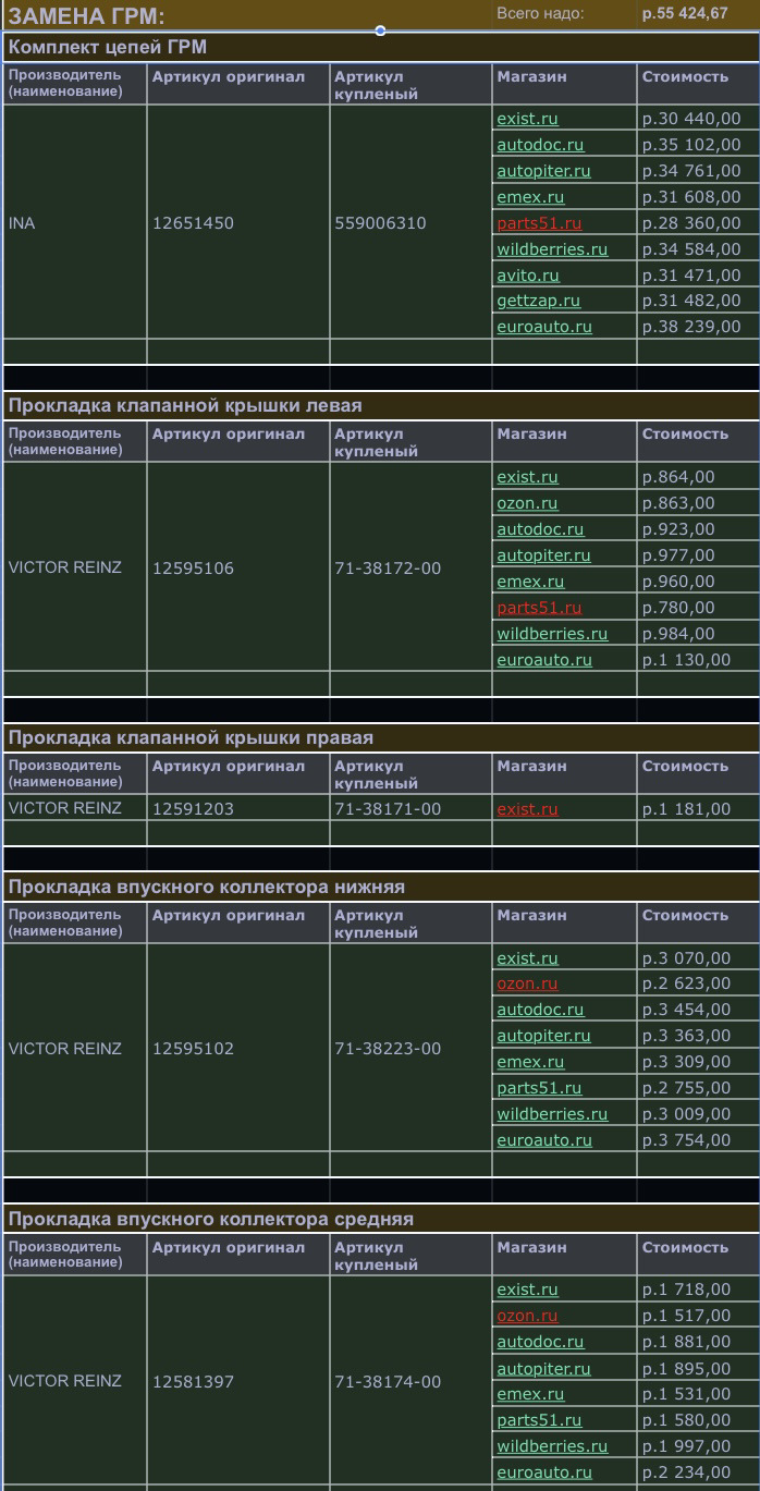 1. Замена ГРМ Z32SE. Часть 1. — Opel Antara, 3,2 л, 2010 года ...
