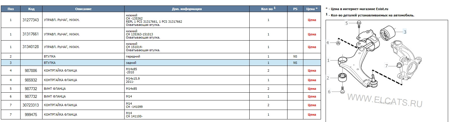 Нужен совет по сайлентблокам — Volvo S80 (2G), 2,5 л, 2008 года ...