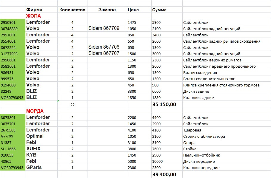 Работы по тормозам и подвеске — Volvo XC90 (1G), 2,4 л, 2008 года ...