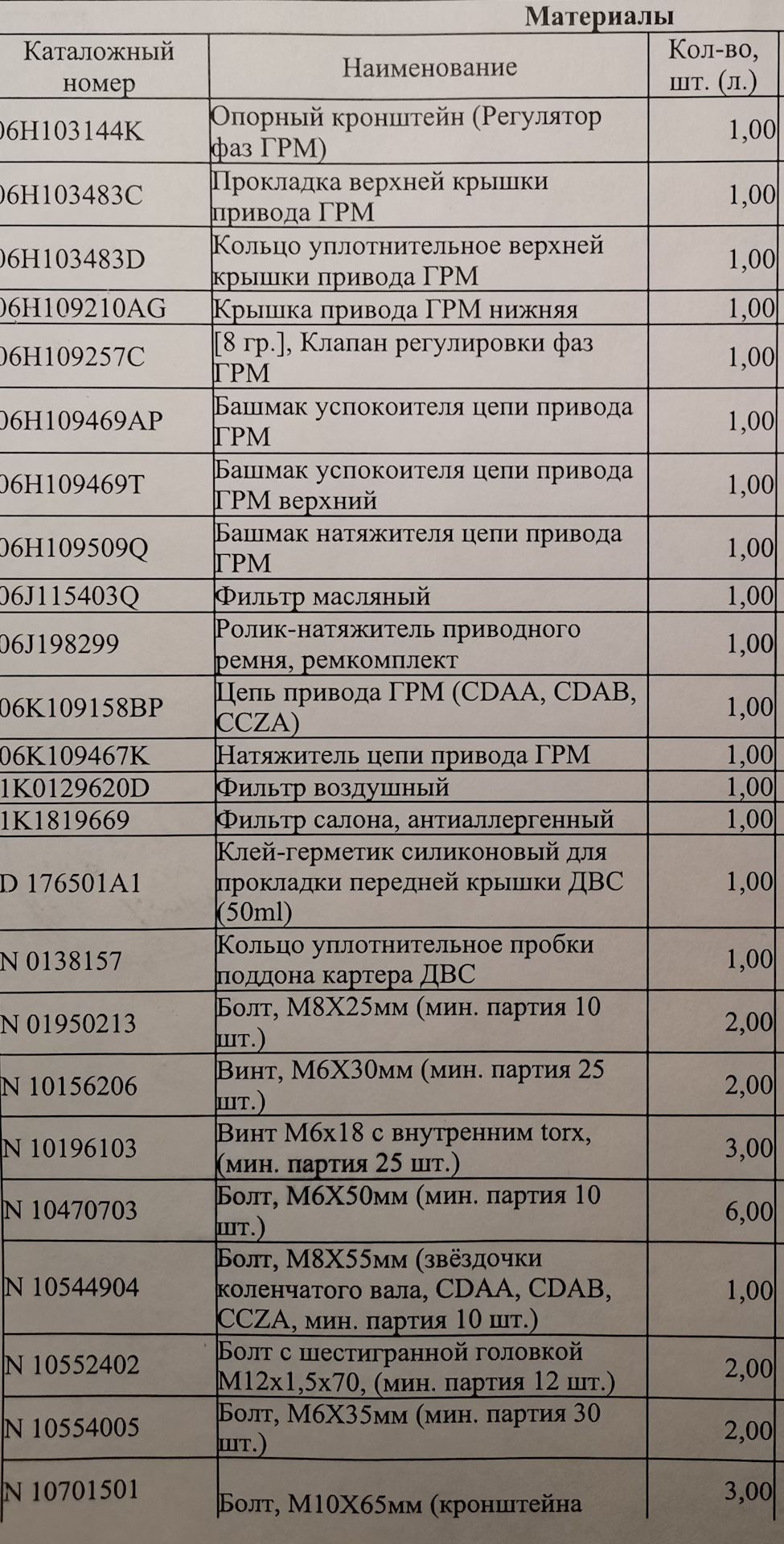 ТО-92000 и замена цепи ГРМ — Volkswagen Passat CC, 1,8 л, 2012 года ...