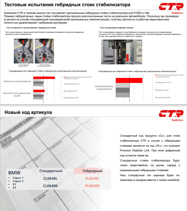 PL0649L Тяга стабилизатора гибридная передняя левая CTR | Запчасти на DRIVE2