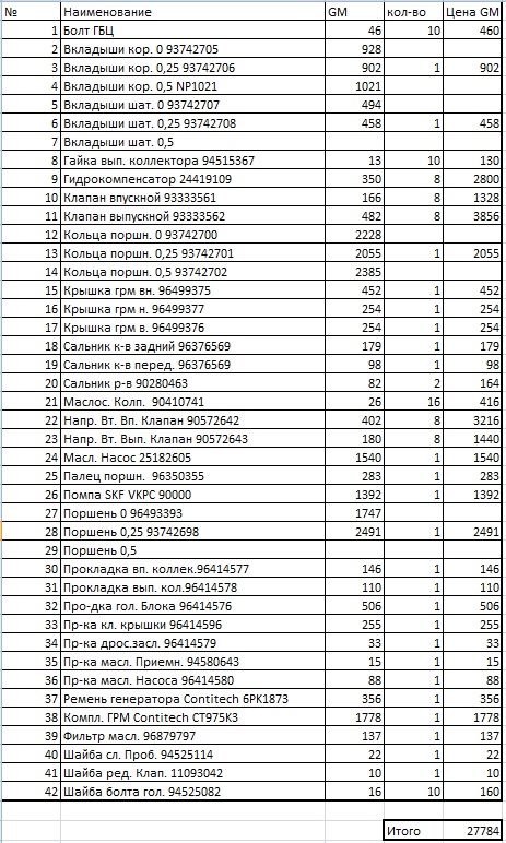 96499376 ЗАЩИТНЫЙ КОЖУХ РЕМНЯ ГРМ GM | Запчасти на DRIVE2
