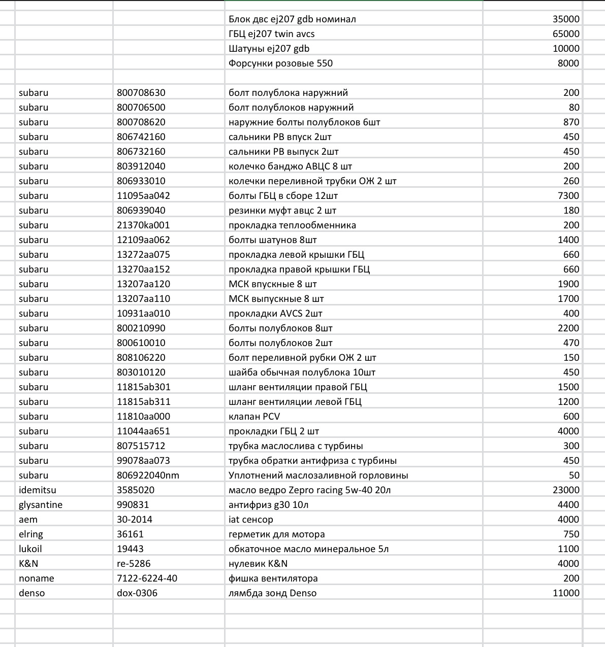 Все еще в продаже запчасти и резина — Subaru Impreza WRX STI (GD), 2 л ...