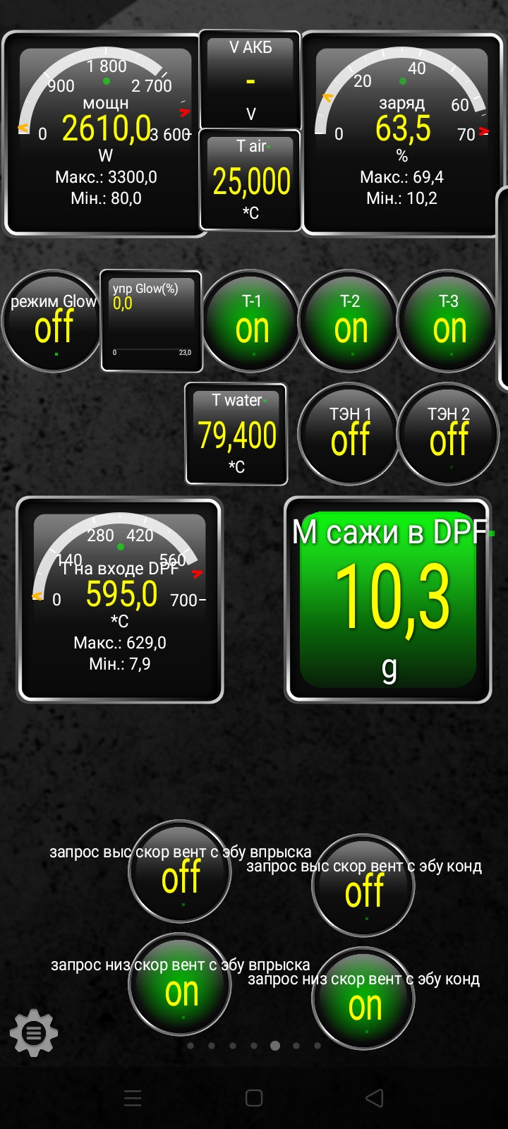 Жжот (Прожиг DPF) — Renault Scenic III, 1,5 л, 2014 года | наблюдение | DRIVE2