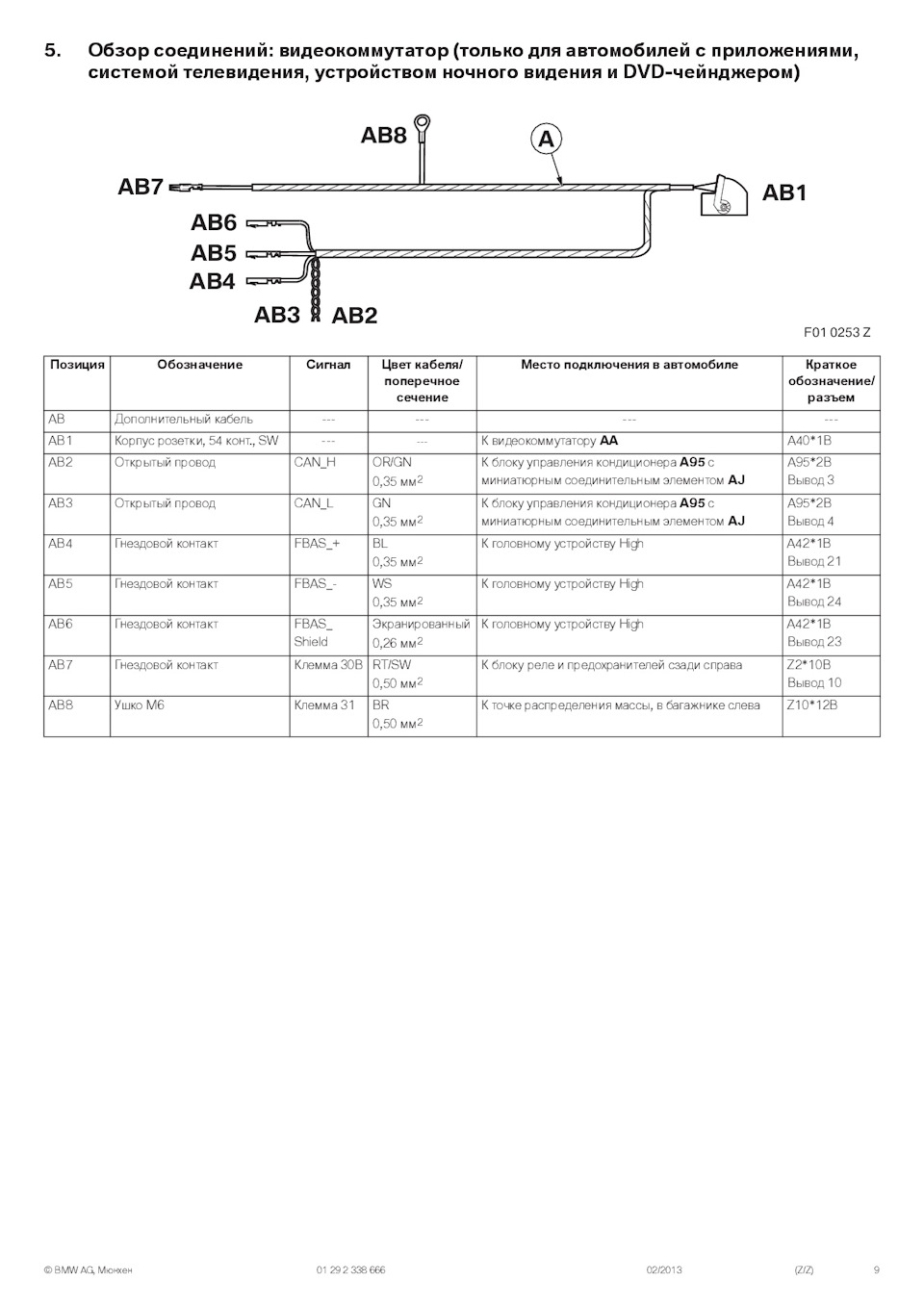 Глаз на жопу. Камера заднего вида // Rückfahrkamera — BMW 5 series (F10 ...