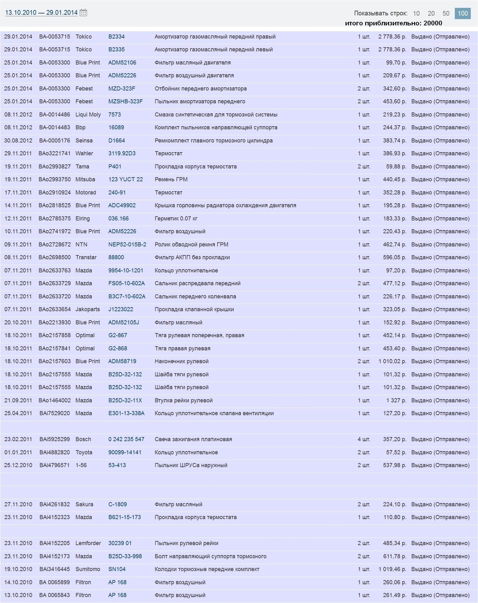 Затраты на запчасти за 7 лет — Mazda Familia (BJ), 1,5 л, 1998 года ...