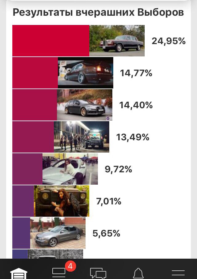 #46_итоги выборов Машины дня 4.11.2017 — Hyundai Genesis (2G), 3 л, 2016 года | рейтинг и ...