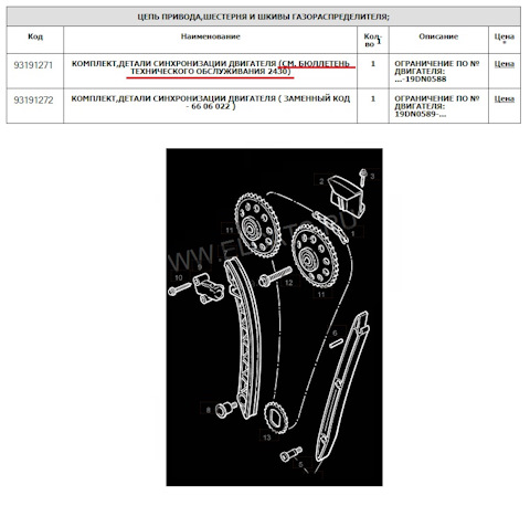 93191271 ЦЕПЬ ПРИВОДА ГРМ ( В КОМПЛЕКТЕ С НАТЯЖИТЕЛЕМ И ЗВЕЗДОЧКАМИ) GM ...