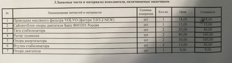 Купил неглядя — Peugeot 206, 1,4 л, 2002 года | визит на сервис | DRIVE2