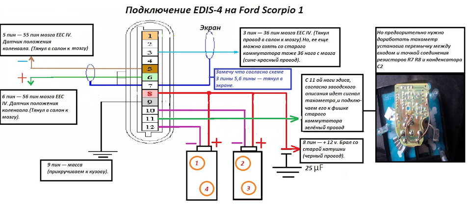 Пробное подключение EDIS-4 — DRIVE2