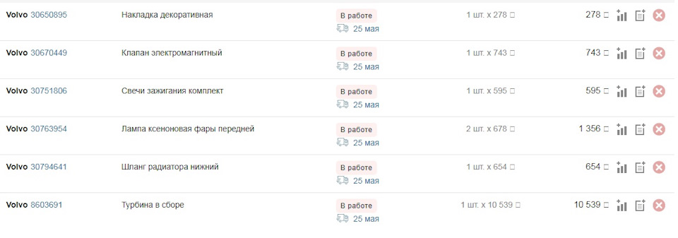 30794641 патрубок системы охлаждения Volvo | Запчасти на DRIVE2