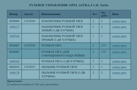 13278358 Тяга рулевая CHEVROLET CRUZE 09-/ORLANDO /MALIBU 12-/OPEL ...
