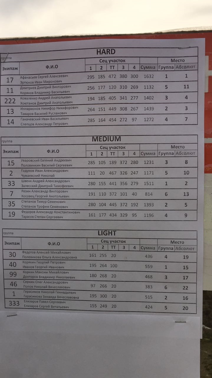 1393161 Выжимной подшипник Scania | Запчасти на DRIVE2