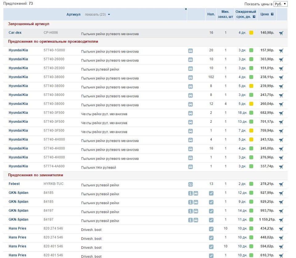 не покупайте Car-dex CP-H006 — Hyundai Grand Starex, 2,5 л, 2008 года ...