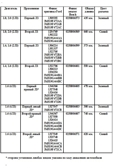 1327547 Датчик кислородный (фишка зел. Провод син) Focus3M51-9F472-CB ...