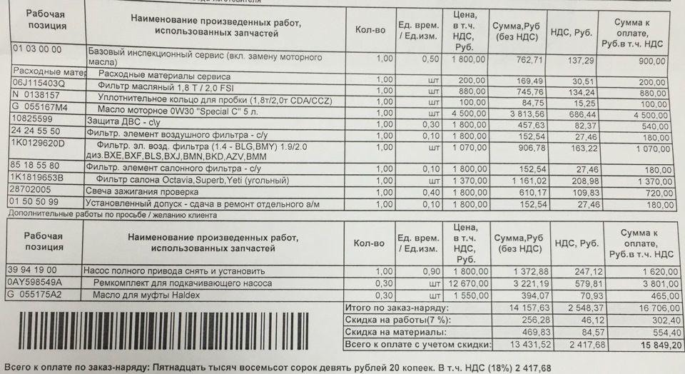 ТО-7 и замена насоса Haldex — Skoda Octavia Scout A5 Mk2, 1,8 л, 2011 ...