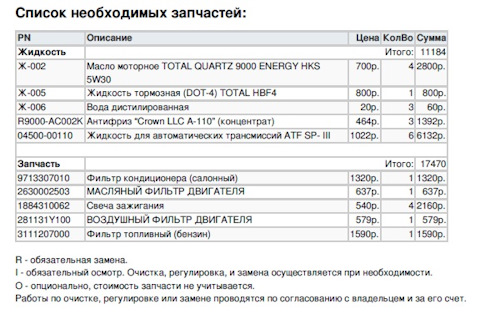 0450000110 Масло трансмиссионное atf sp iii KIA HYUNDAI | Запчасти на ...