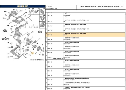 3523CA Сайлентблок Peugeot Citroen | Запчасти на DRIVE2