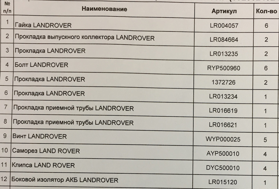 WYP000025 Винт Jaguar Land Rover | Запчасти на DRIVE2