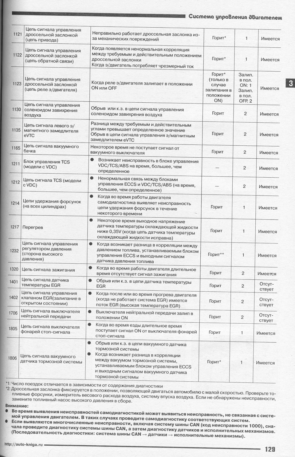 Номера наиболее востребованных запчастей на Nissan Skyline / Stagea 35 ...