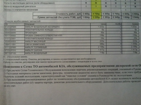 4532339000 Упорное кольцо сливной пробки акпп KIA HYUNDAI | Запчасти на ...