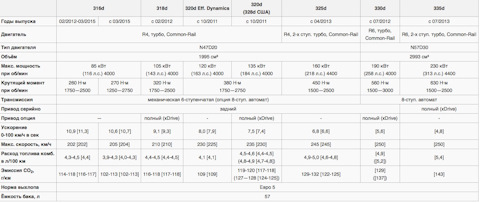 032015 Автолампа VALEO | Запчасти на DRIVE2