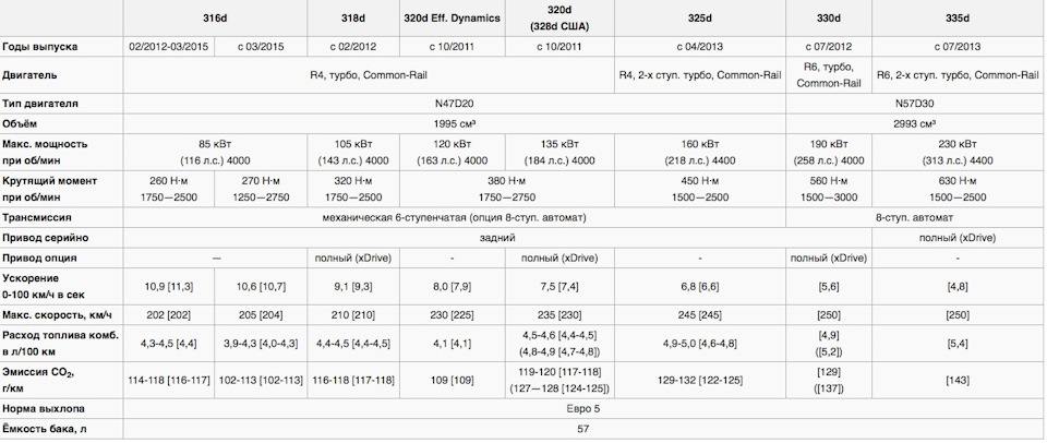 Замер, St.1 sport+ режим & мысли о St. 2 — BMW 3 series (F30), 2 л ...