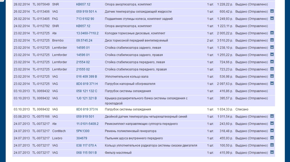 Список замененных запчастей по февраль 2016 года — Audi A4 (B5), 1,8 л ...
