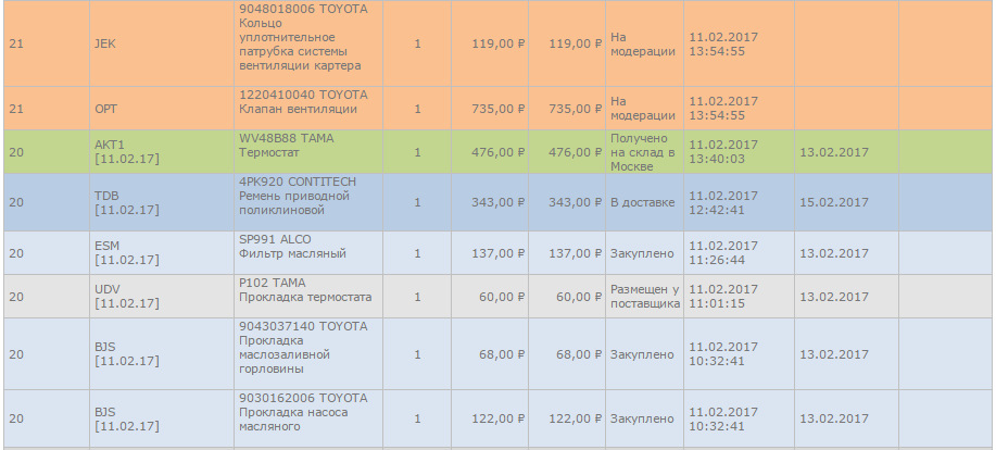 [ЗАПЧАСТИ] Чтобы не забыть — Toyota Starlet (90), 1,3 л, 1996 года ...