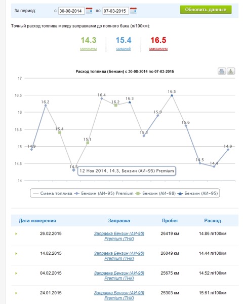 032015 Автолампа VALEO | Запчасти на DRIVE2