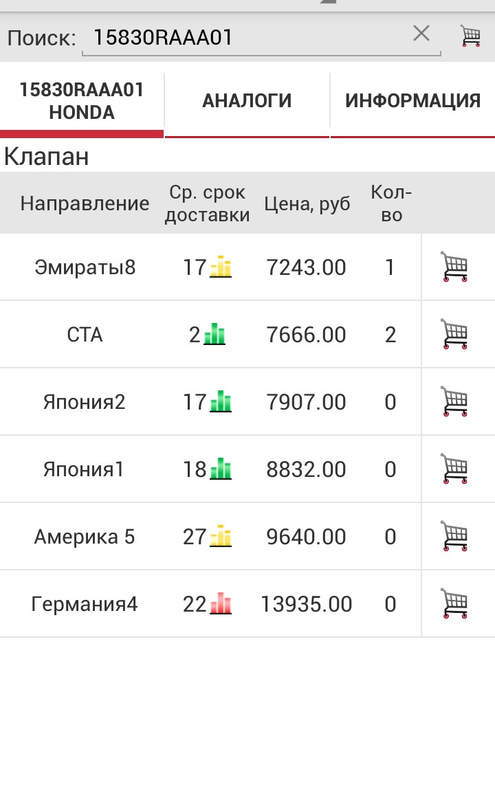 15830RAAA01 Клапан VTC Honda | Запчасти на DRIVE2