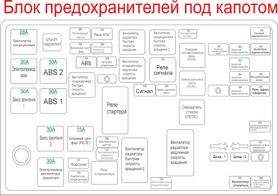 Блоки предохранителей — Hyundai Sonata IV (EF), 2,5 л, 1999 года ...