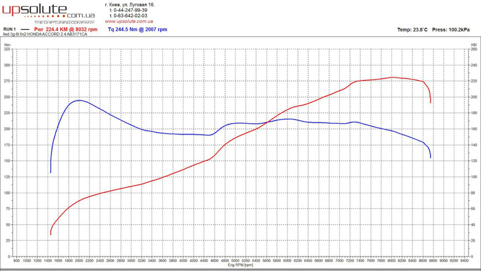 Accord CL9 + CU2 cam + RSP intake 225 hp — JDM-Garage.org.ua | # ...