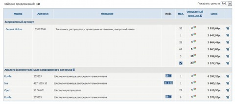 5636631 Шестерня GM | Запчасти на DRIVE2