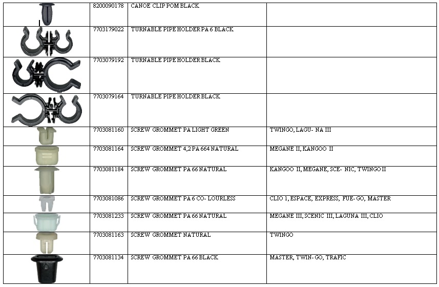 Крепежные элементы Renault (часть 3). — Renault Kangoo (2G), 1,5 л ...