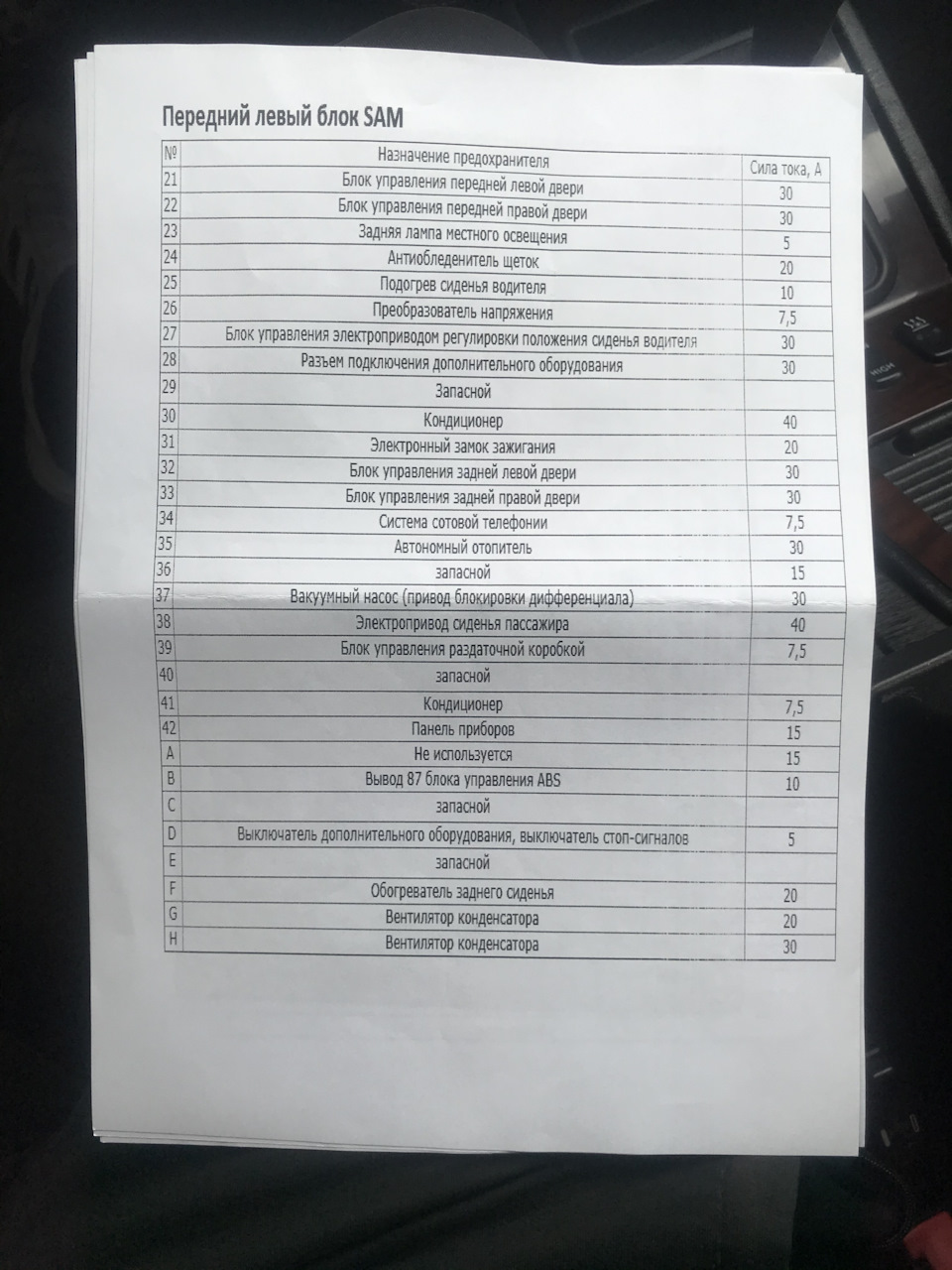 Блоки SAM W463 рестайлинг. Список предохранителей и реле. — Mercedes ...