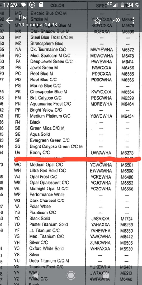 Запасаюсь на покрас — Lincoln Mark VIII, 4,6 л, 1993 года | наблюдение | DRIVE2