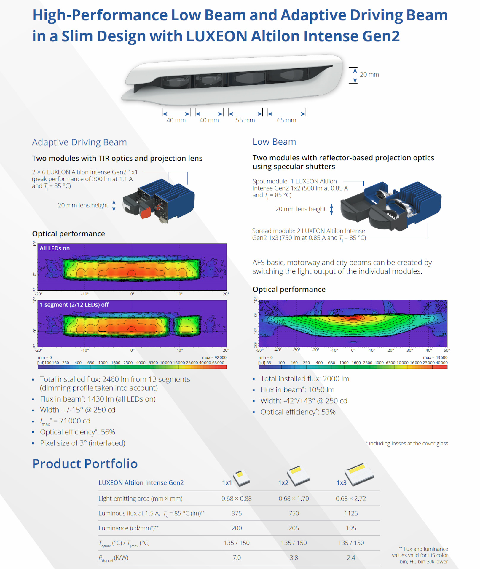 Lumileds Automotive — DRIVE2