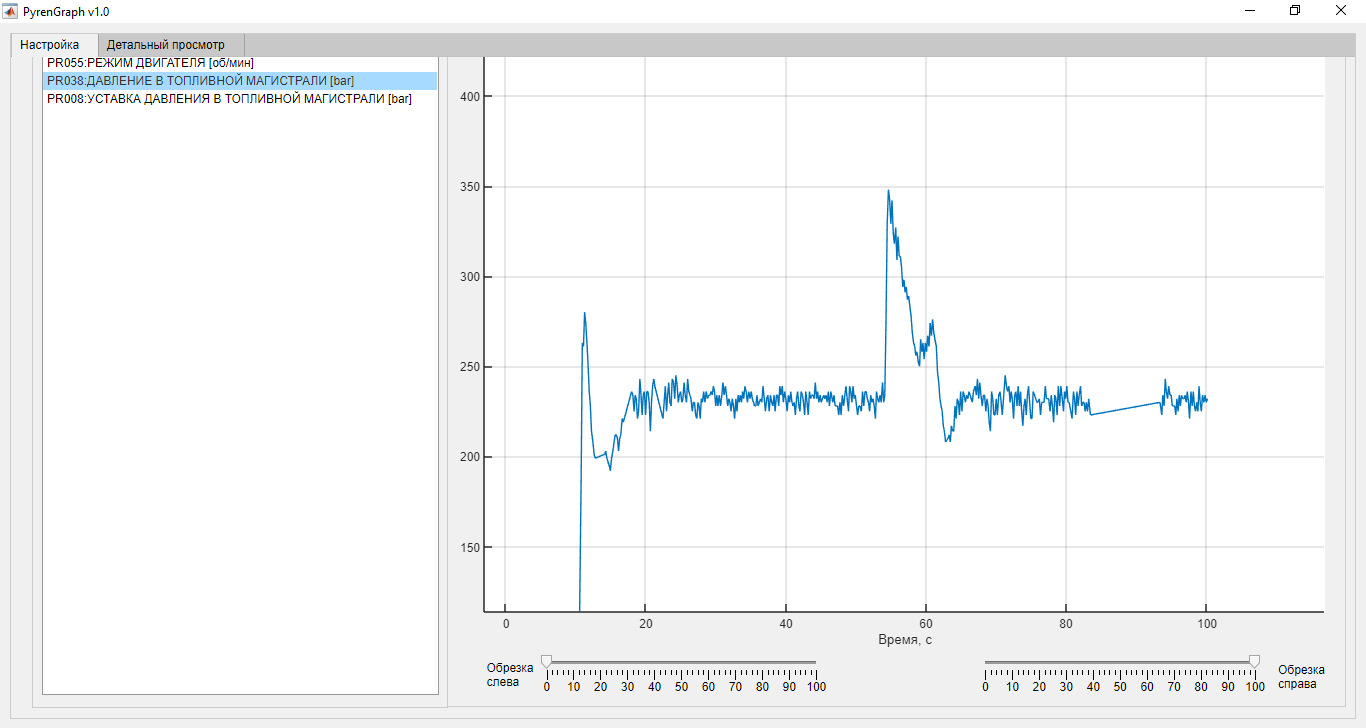 Построение графиков в Pyren? — DRIVE2