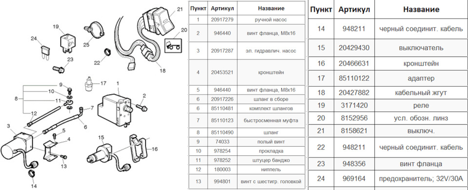 85110123 Гайка крепления трубок насоса подъёма кабины Volvo | Запчасти ...