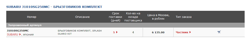 J1010SG250MC Брызговик SUBARU | Запчасти на DRIVE2