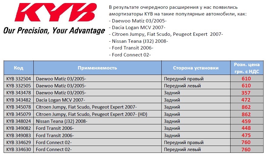 Расширение ассортимента амортизаторов KYB — DRIVE2
