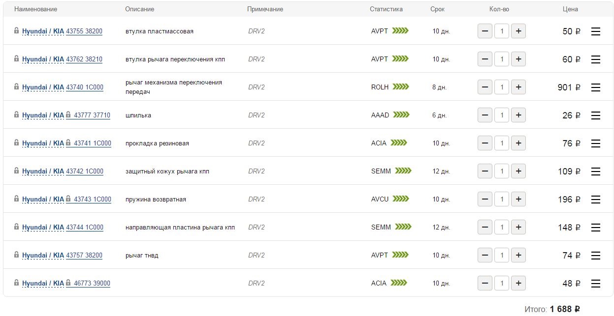 Замена кулисы — Hyundai Getz, 1,4 л, 2006 года | своими руками | DRIVE2